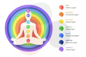 What is an Aura? Discover The Aura Layers, The Colors, And More ...